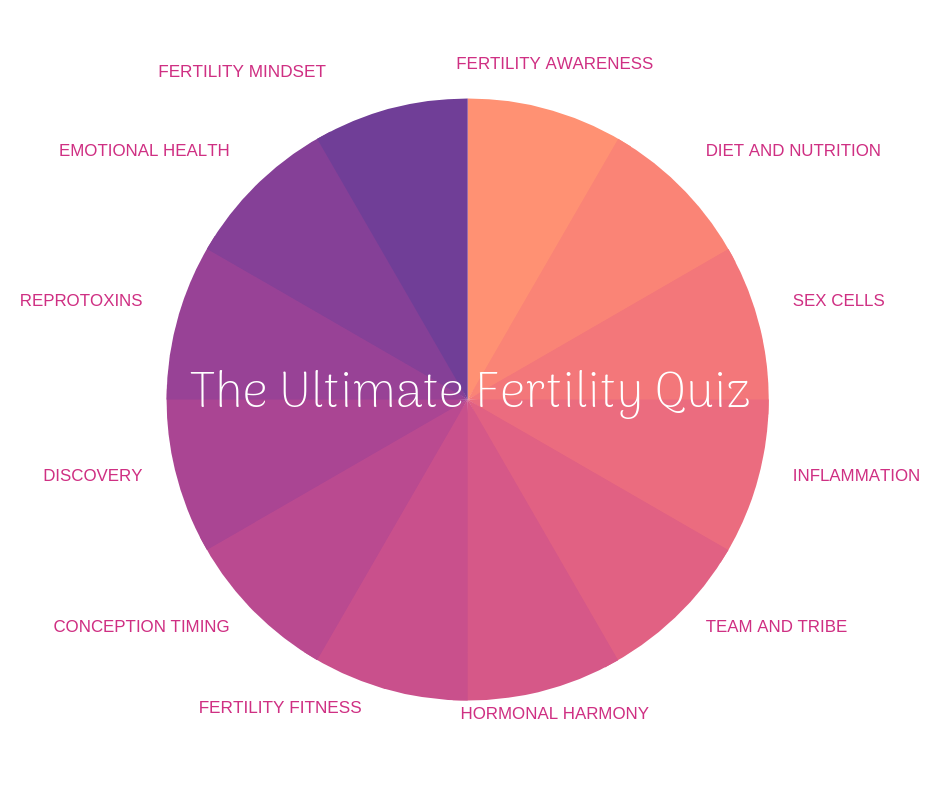 THE ULTIMATE FERTILITY QUIZ ANSWER PAGE 2