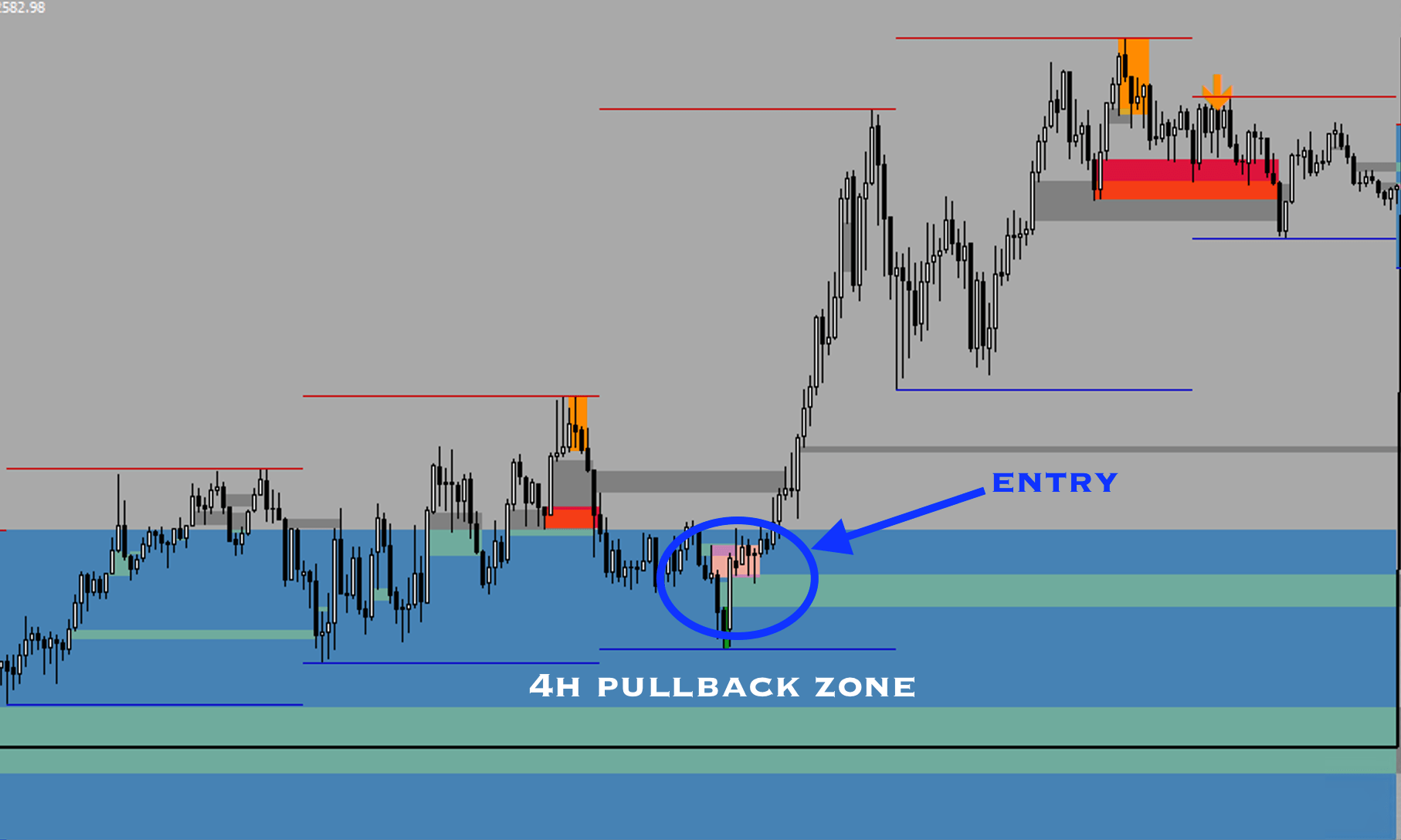Order Block Trading Strategy